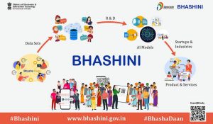 What is Bhashini Initiative? - Civilsdaily