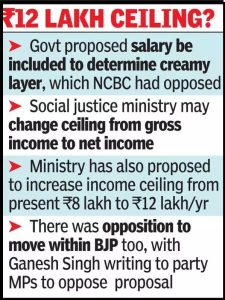 Existing income limit for OBCs Non-Creamy Layer is ‘sufficient’: Centre ...