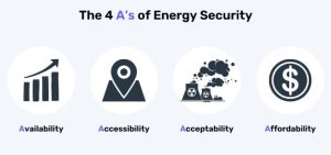 [Burning Issue] Energy Security and Energy Transition - Civilsdaily