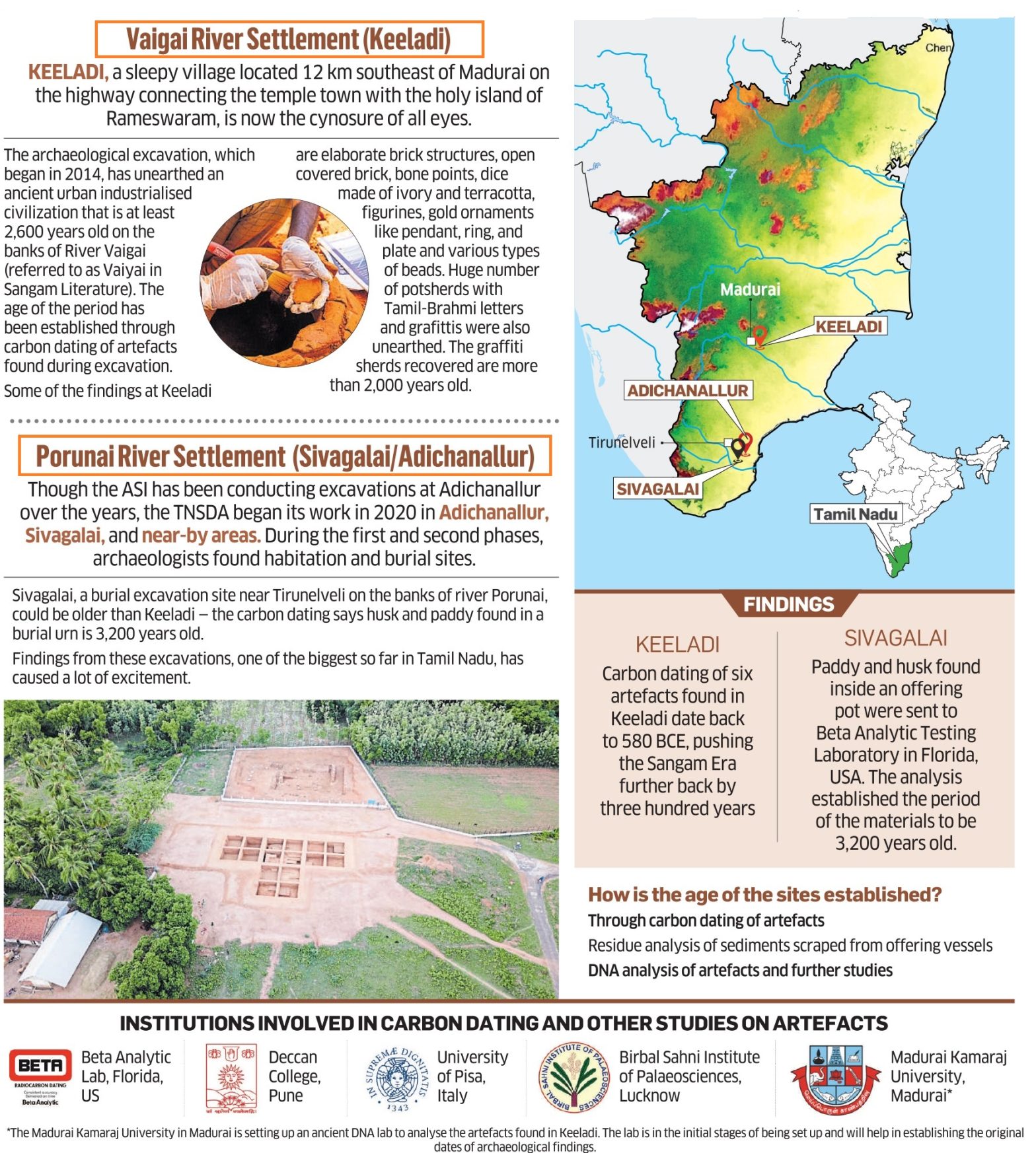 Key findings about Keeladi Excavation - Civilsdaily