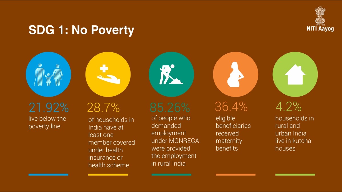 Poverty Eradication - Definition, Debates, etc. - Civilsdaily