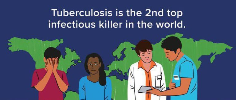 Strengthening the Fight Against Tuberculosis (TB) - Civilsdaily