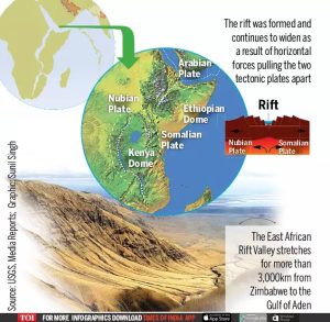 Africa’s splitting plates could give birth to a new Ocean: Study ...