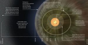 NASA’s IBEX spacecraft to study Edge of Solar System - Civilsdaily