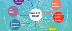 Rural-Urban Dichotomy And The Continuum - Civilsdaily