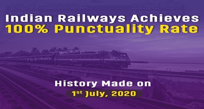 Railway Reforms - Civilsdaily