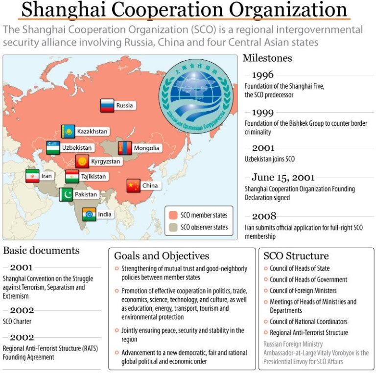 SCO and Its Broader Geopolitical Evolution - Civilsdaily