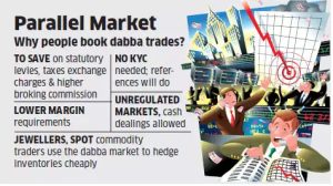 Dabba Trading and its impact on the Economy - Civilsdaily