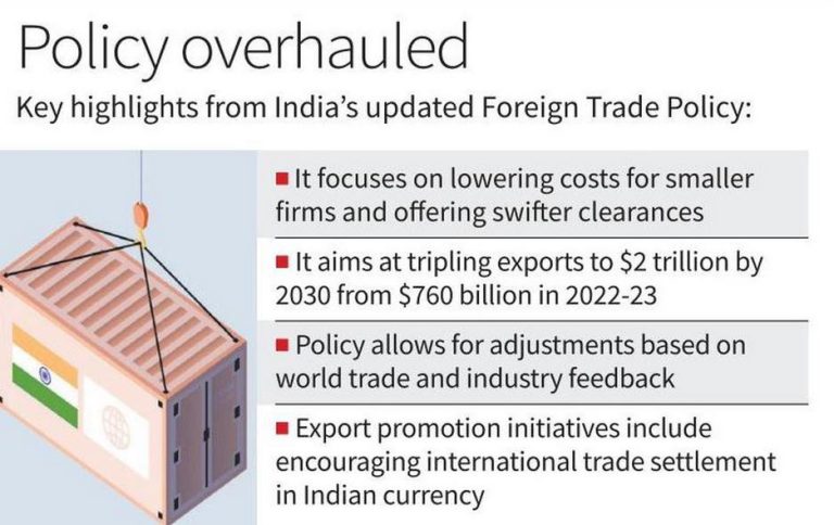 Key highlights of the Foreign Trade Policy, 2023 - Civilsdaily