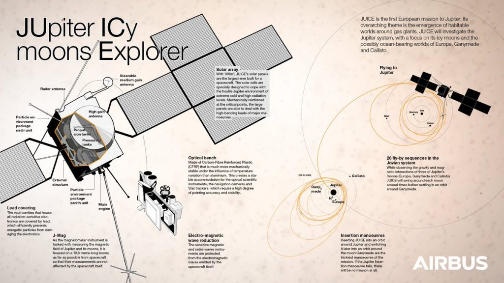 ESA to launch Jupiter Icy Moons Explorer (JUICE) Mission