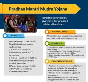 What is MUDRA Scheme? - Civilsdaily