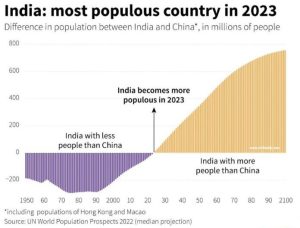 India’s Population Growth: Dividend or a Disaster? - Civilsdaily