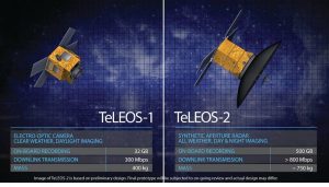 ISRO to launch TeLEOS-2 Satellite - Civilsdaily
