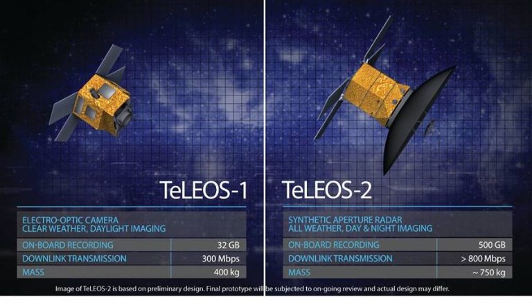 ISRO to launch TeLEOS-2 Satellite - Civilsdaily