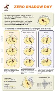 Zero Shadow Day: What is it, why does it happen?