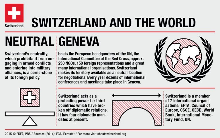 Switzerland’s Foreign Policy: Promoting Peace and Collaboration ...