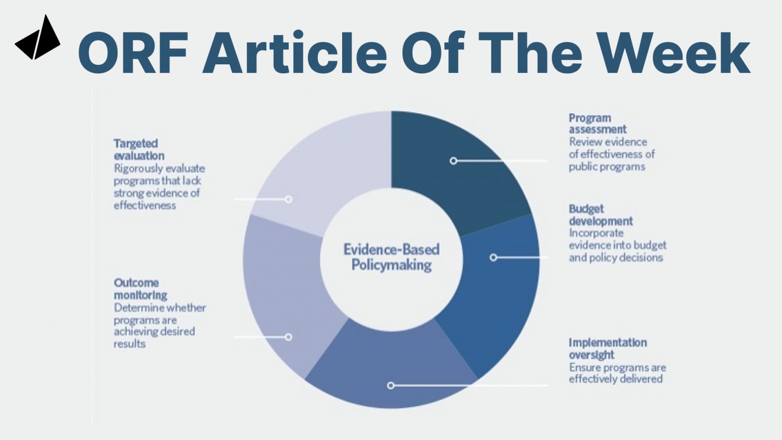 [ORF] Evidence-Based Policymaking (EBP) - Civilsdaily