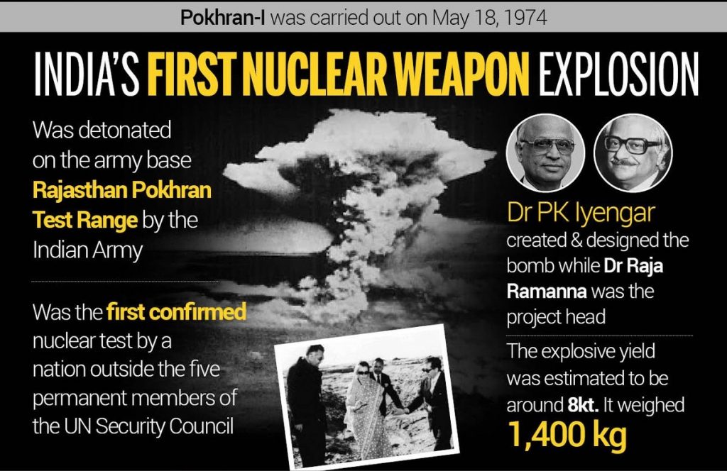 Celebrating India’s Nuclear Tests - Civilsdaily