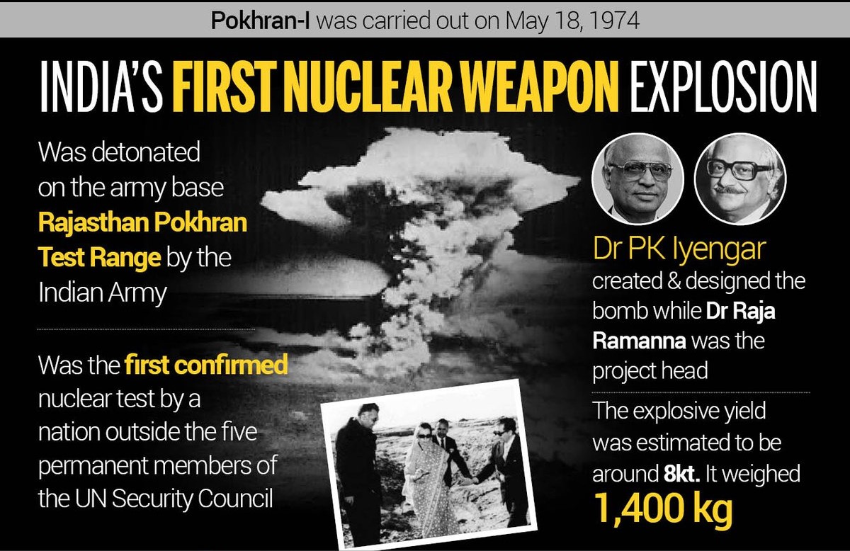 Celebrating India’s Nuclear Tests - Civilsdaily