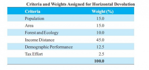 UPSC Prelims 2023 GS 1 Question Paper with Answer Key, Explanation ...