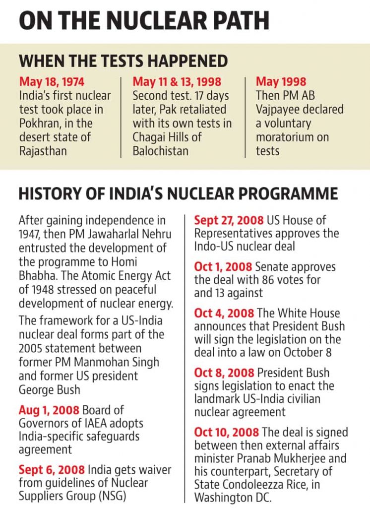 Celebrating India’s Nuclear Tests - Civilsdaily