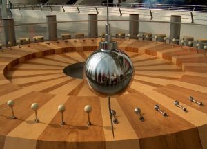 What is Foucault Pendulum? - Civilsdaily