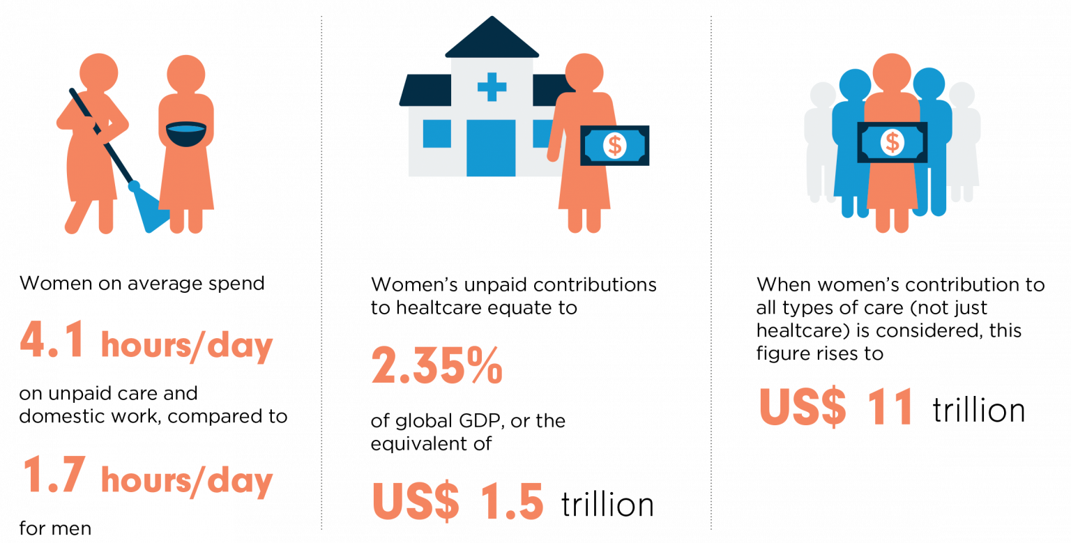 Unpaid Care Work: Recognizing and Valuing Women’s Contributions ...