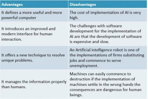 Artificial Intelligence (AI): Understanding its Potential, Risks, and ...