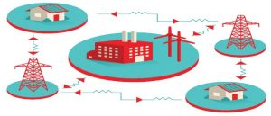 The Dilemma of Power Sector Reforms: Lessons from the Electricity Act ...