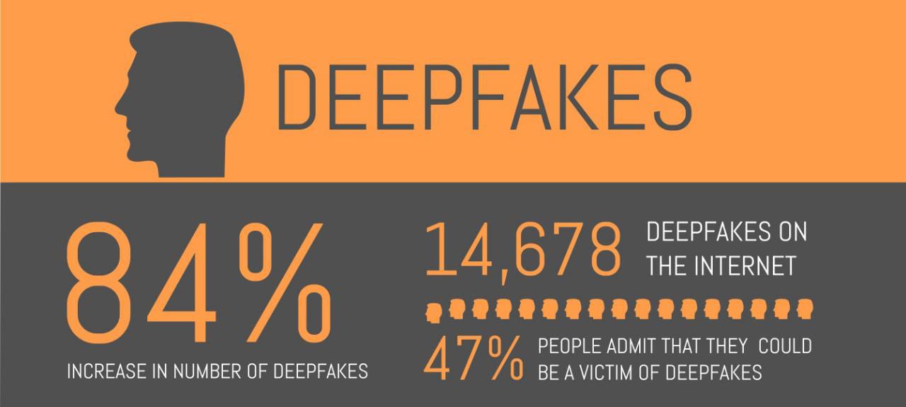 Social Media: Prospect and Challenges - Civilsdaily