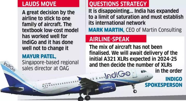 IndiGo’s Aircraft Order: A Game Changer for Indian Aviation