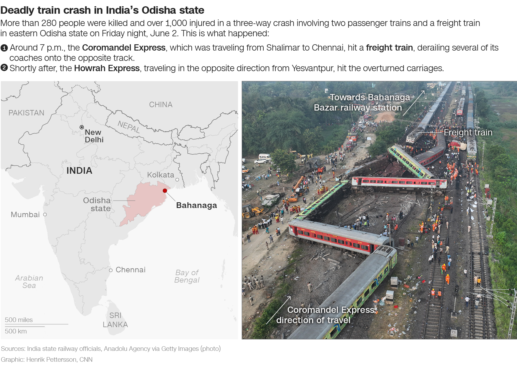 [Burning Issue] India’s Railway Safety Crisis: A Grim Reality Unveiled