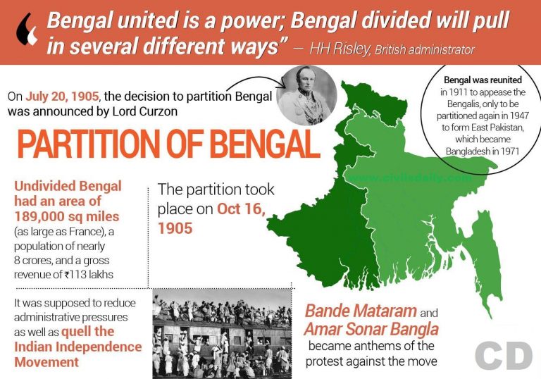 In news: 1947 Partition of Bengal - Civilsdaily