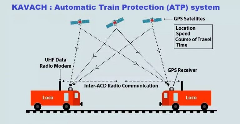 [Burning Issue] India’s Railway Safety Crisis: A Grim Reality Unveiled