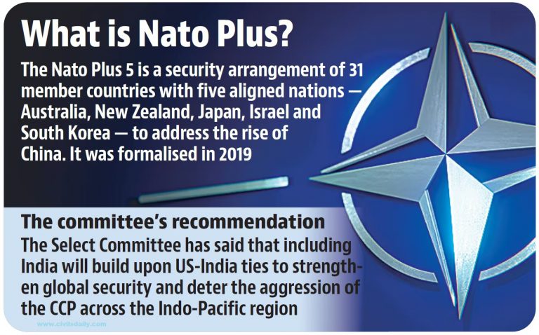NATO+5 Status and India - Civilsdaily