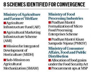 Food Procurement and Distribution – PDS & NFSA, Shanta Kumar Committee ...