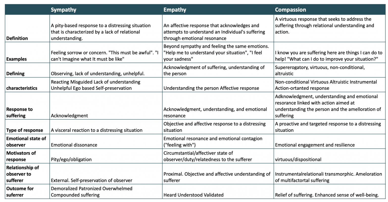 50 Ethics Terms PDF - Civilsdaily