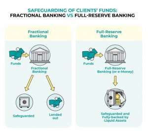 Full-Reserve Banking vs. Fractional-Reserve Banking - Civilsdaily