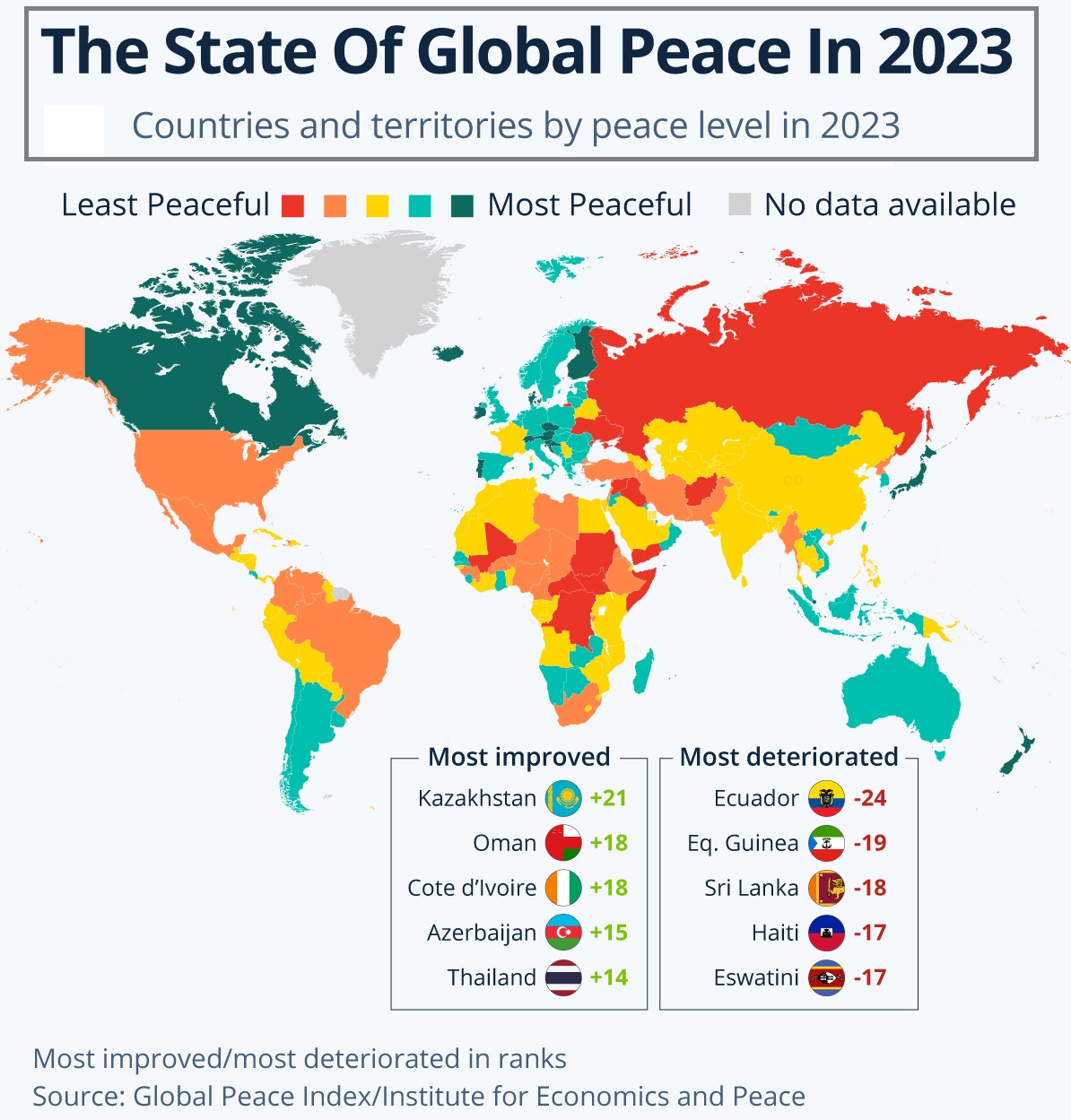 Global Peace Index 2023 Civilsdaily