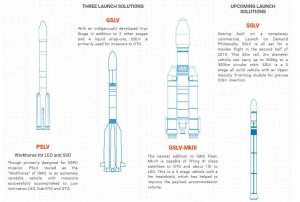 LVM-3: the ISRO Rocket - Civilsdaily