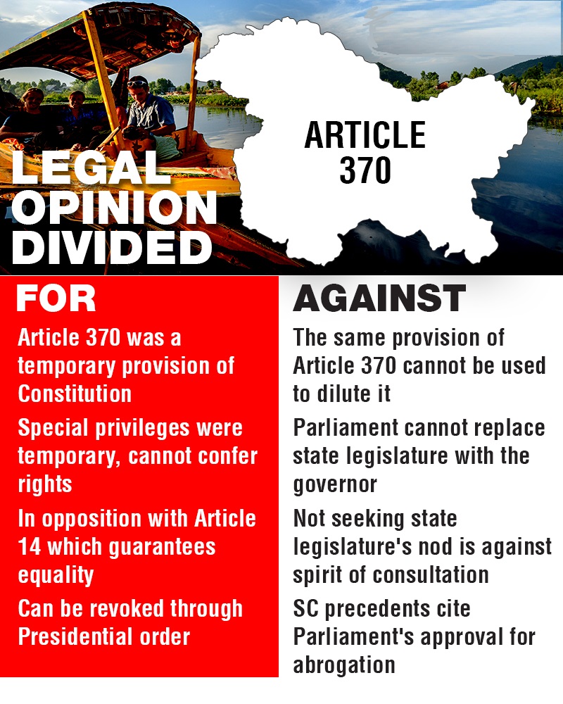 Debate Around Article 370 In Supreme Court Civilsdaily