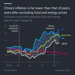 China’s Deflation: A cause for concern? - Civilsdaily