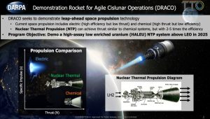 DRACO Program: Nuclear Propulsion for Faster Space Travel