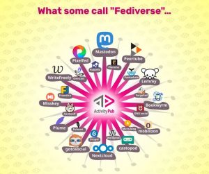 Fediverse: Understanding Decentralized Social Networking - Civilsdaily