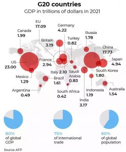 Evolution of G20: A Catalyst for Global Economic Cooperation
