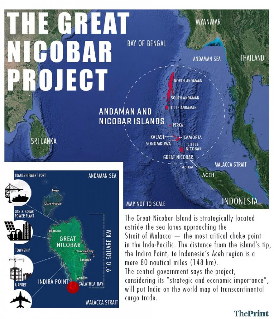 Indian Ocean Power Competition - Civilsdaily