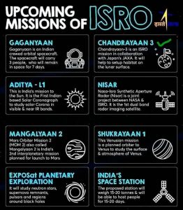After Chandrayaan-3, what has ISRO planned? - Civilsdaily