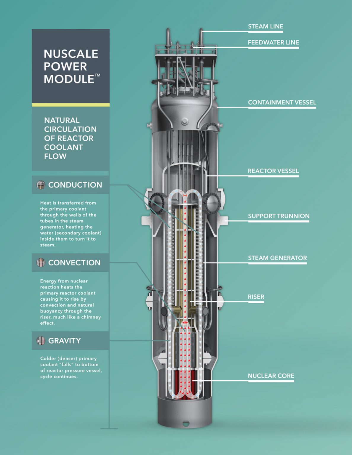 Small Modular Reactors for India’s Clean Energy Transition - Civilsdaily