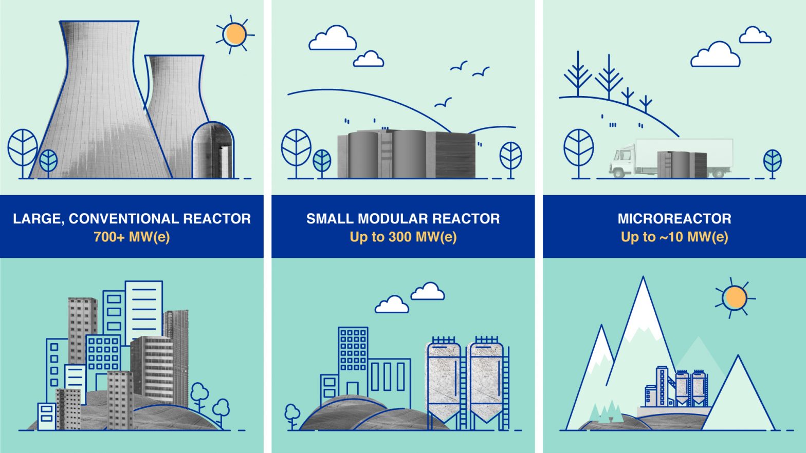 Small Modular Reactors for India’s Clean Energy Transition - Civilsdaily