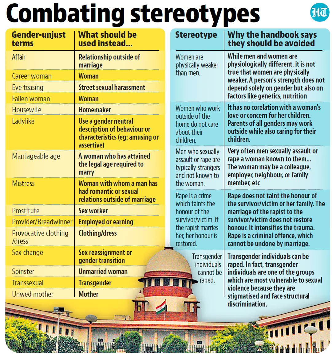 Deconstructing Gender Stereotypes The Supreme Court s Handbook